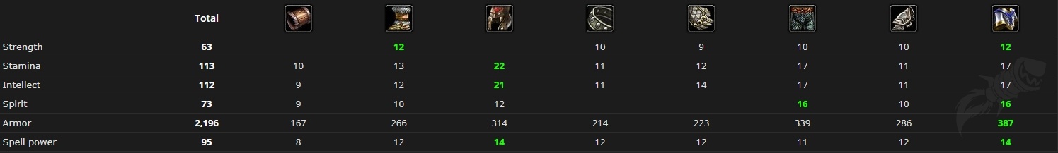 Tier 0.5 - Gallery - Mists of Pandaria Classic