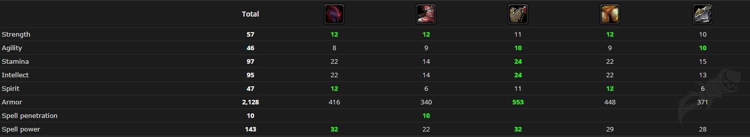 Tier 2.5 - Gallery - Classic World of Warcraft