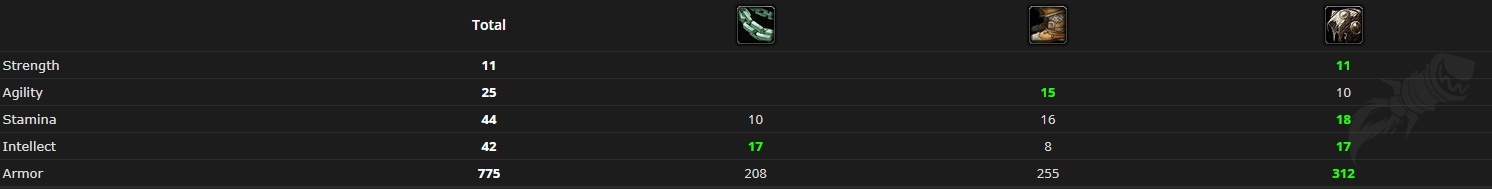 Arathi Basin PvP Set - Gallery - Classic World of Warcraft