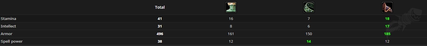 Arathi Basin PvP Set - Gallery - World of Warcraft