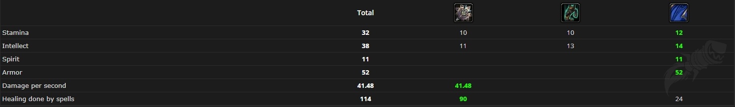 AQ20 Set - Gallery - Diablo 4