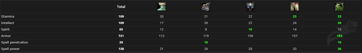 Tier 2.5 - Gallery - Classic World of Warcraft