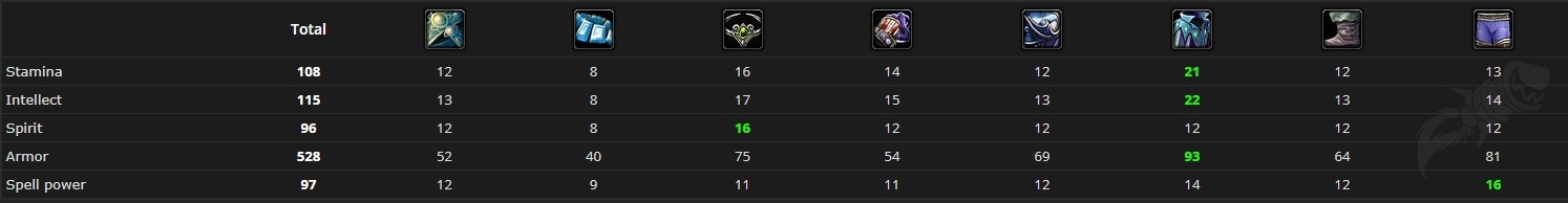 Tier 0.5 - Gallery - World of Warcraft