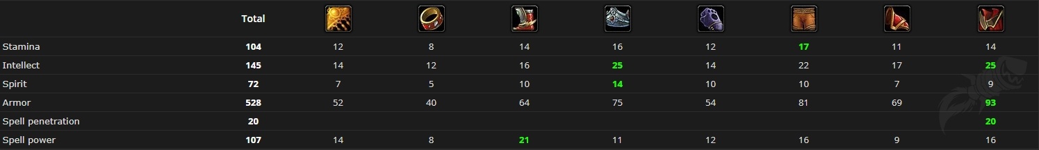 Tier 0.5 - Gallery - World of Warcraft