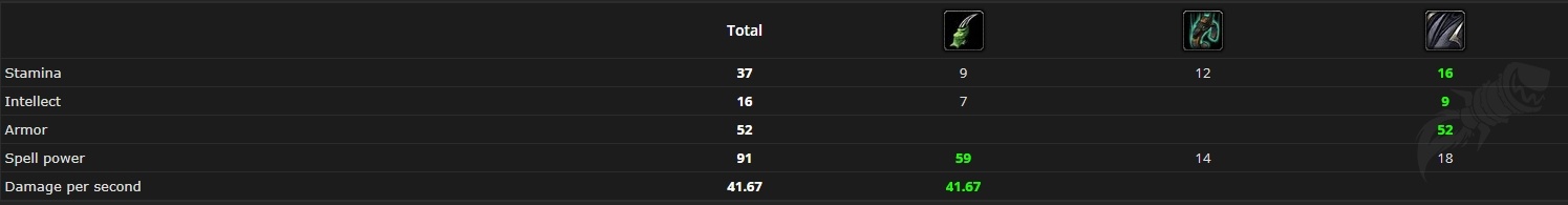 AQ20 Set - Gallery - World of Warcraft