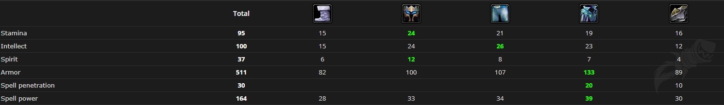 Tier 2.5 - Gallery - Classic World of Warcraft