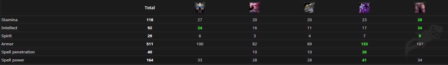 Tier 2.5 - Gallery - Classic World of Warcraft